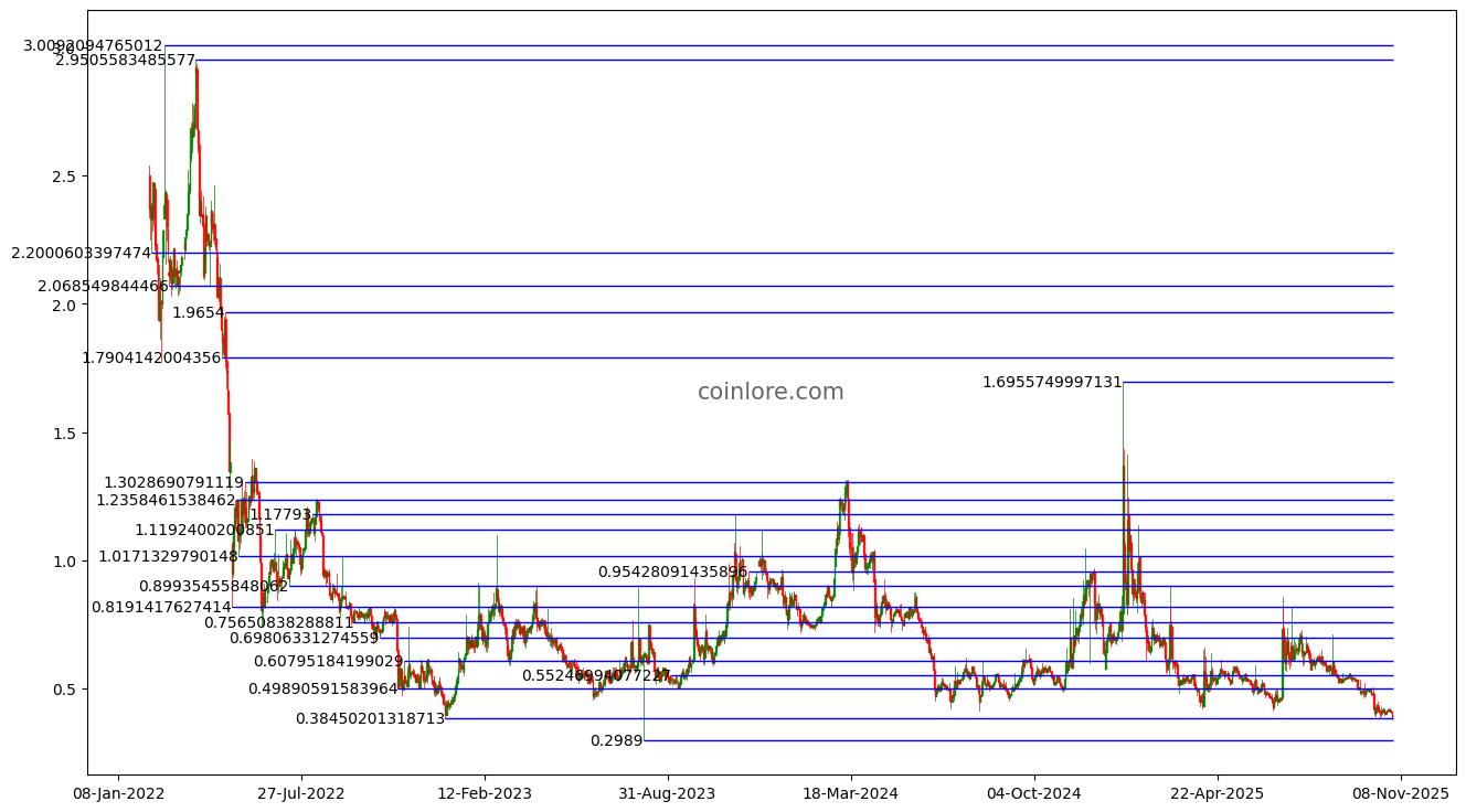Cobak Token Destek ve Direnç Seviyeleri