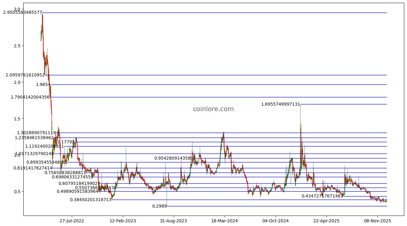 Cobak Token уровни поддержки и сопротивления