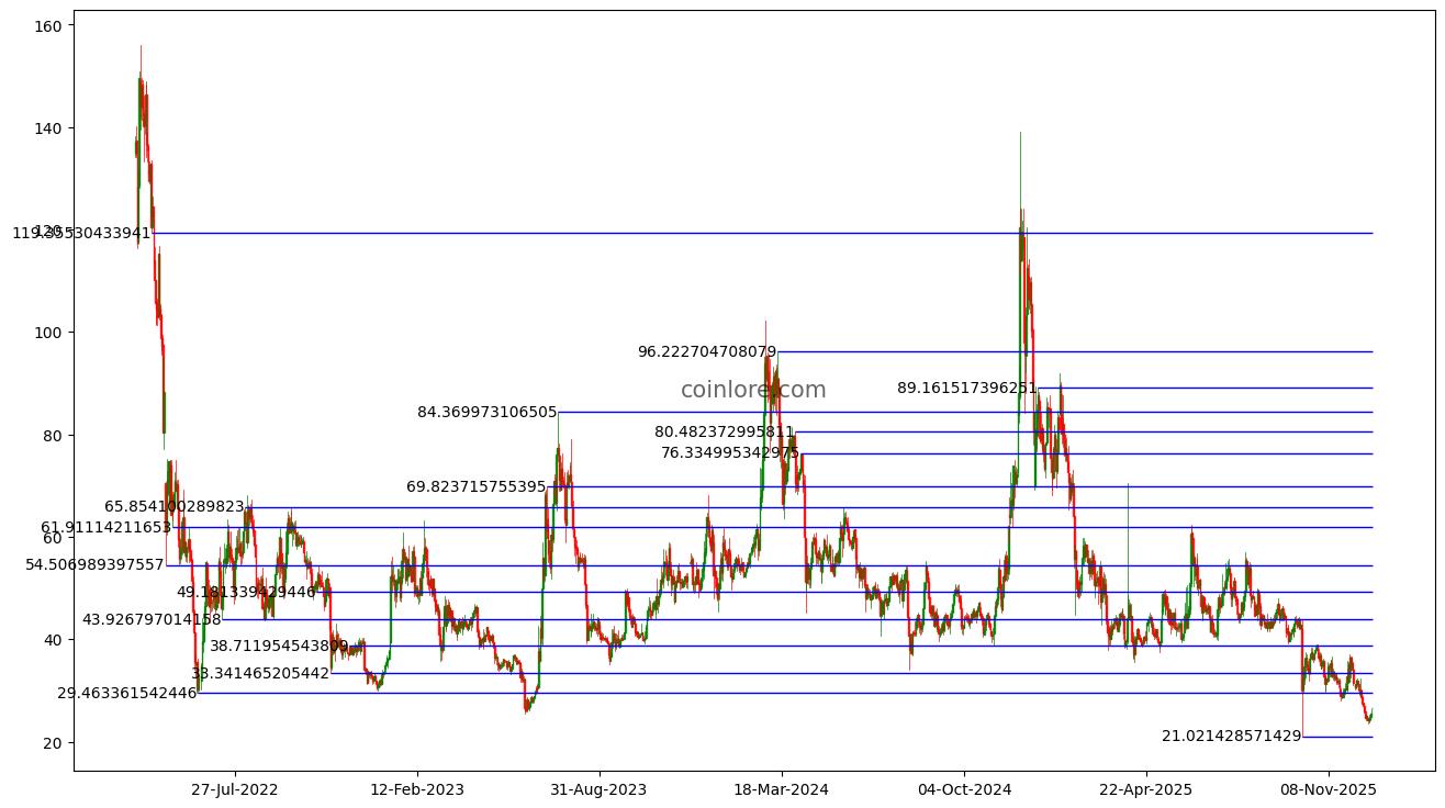 Compound уровни поддержки и сопротивления