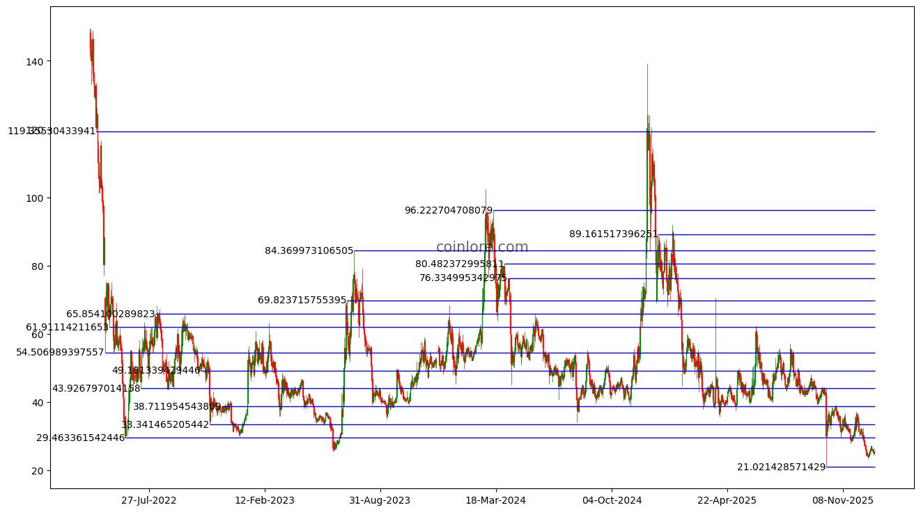 Compound уровни поддержки и сопротивления