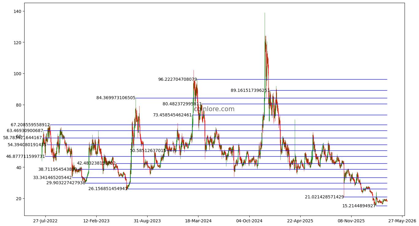 Compound уровни поддержки и сопротивления