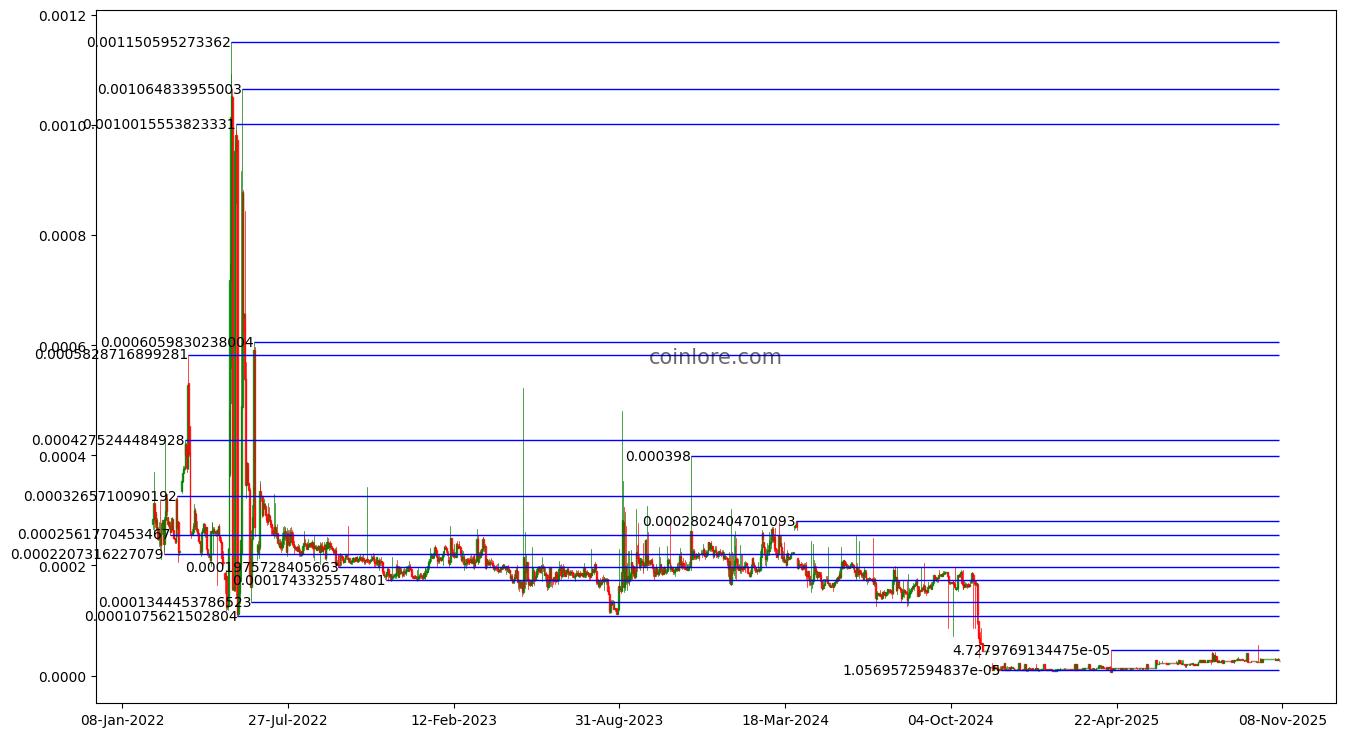 ContentBox Support and resistance levels