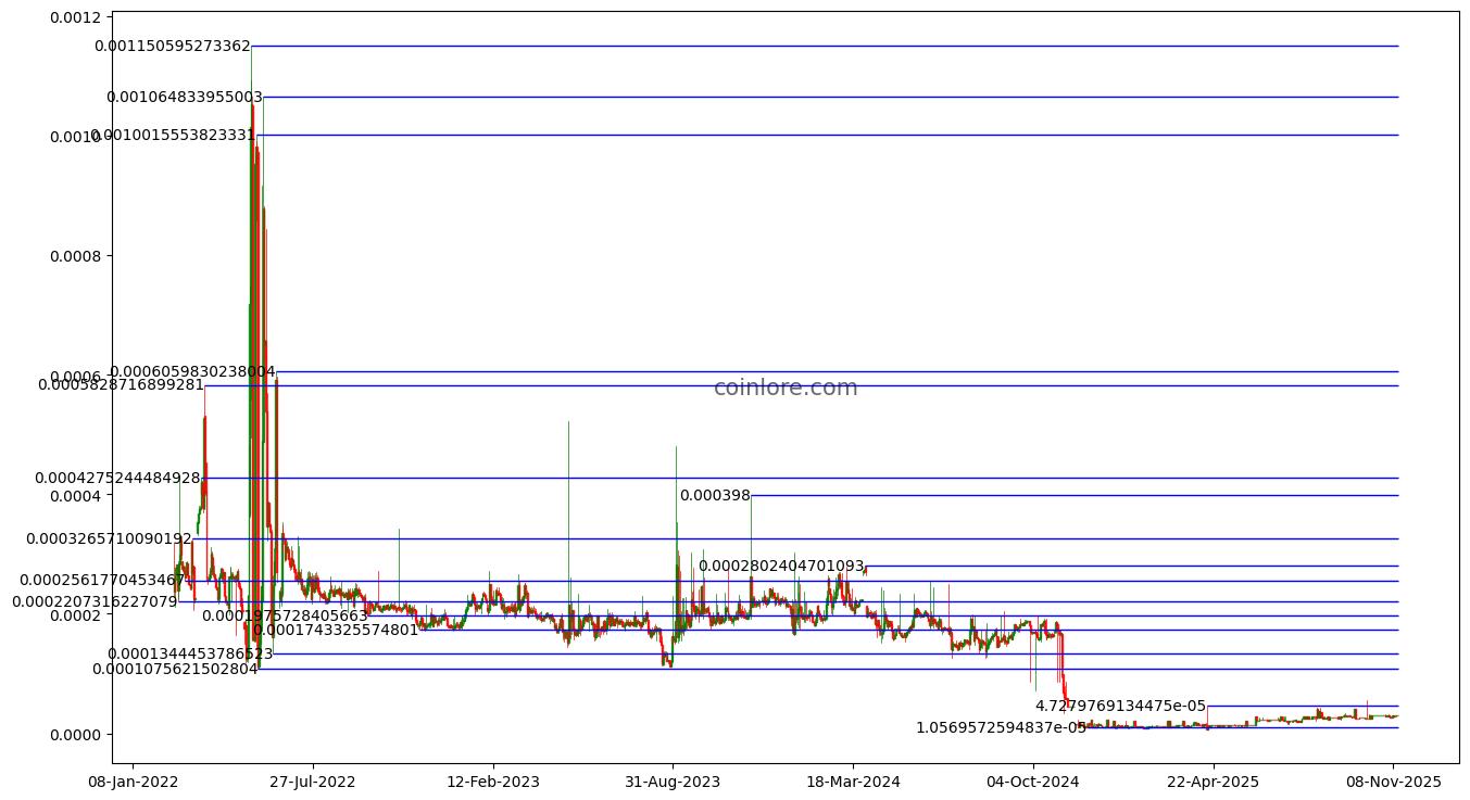 ContentBox Support and resistance levels