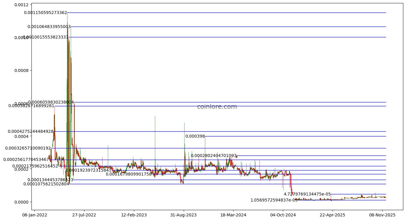 ContentBox Support and resistance levels
