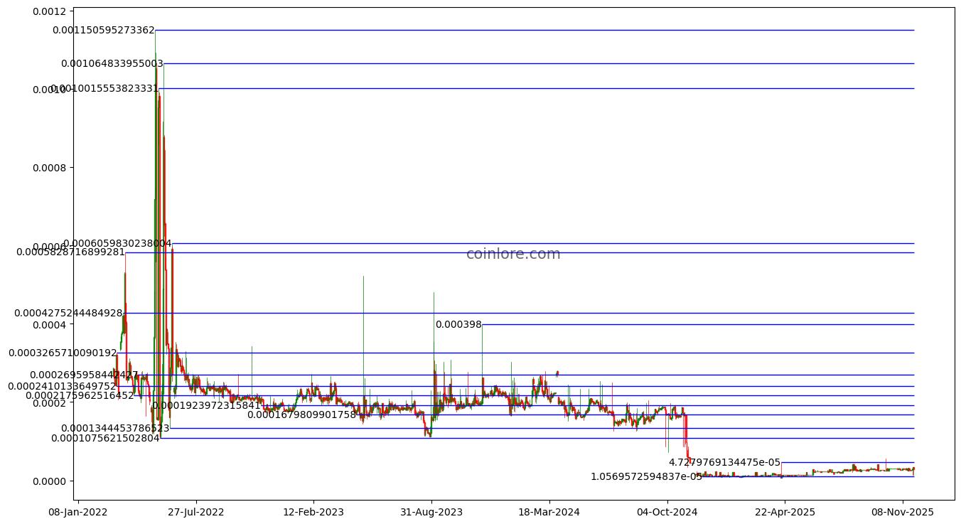 ContentBox Support and resistance levels