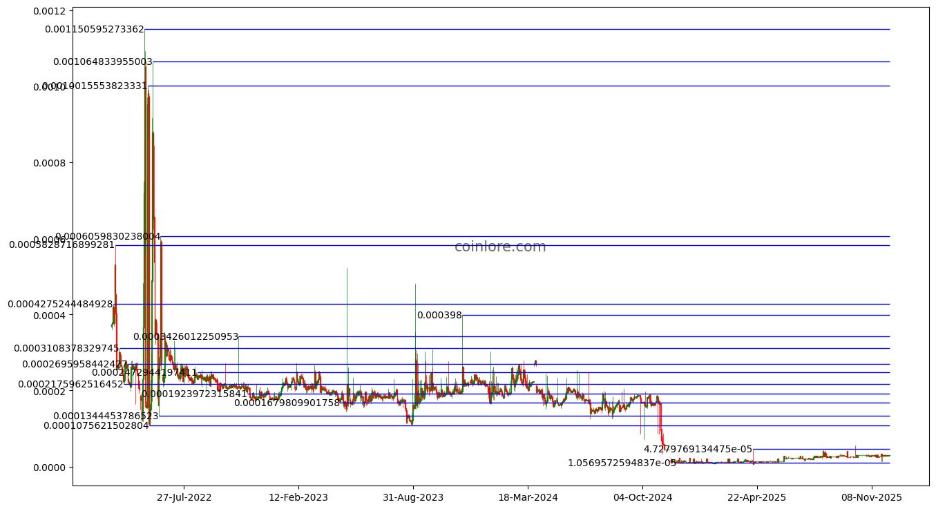 ContentBox Support and resistance levels