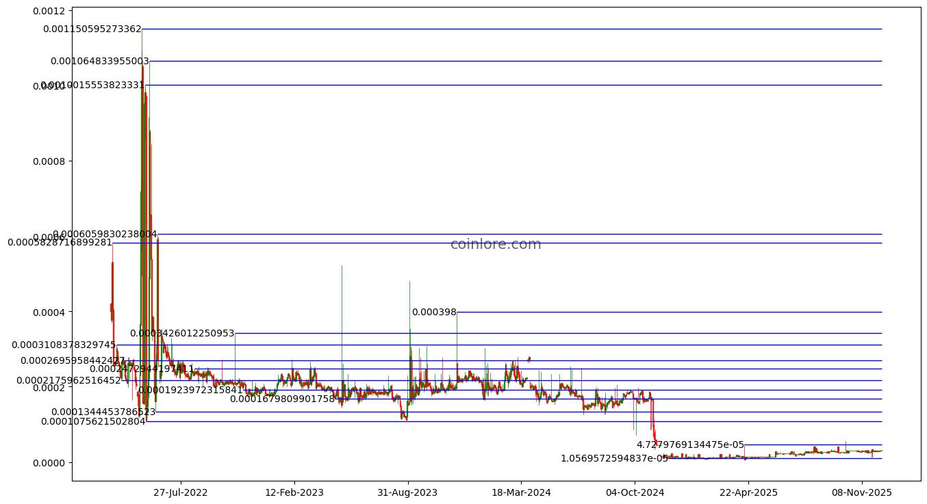 ContentBox Support and resistance levels
