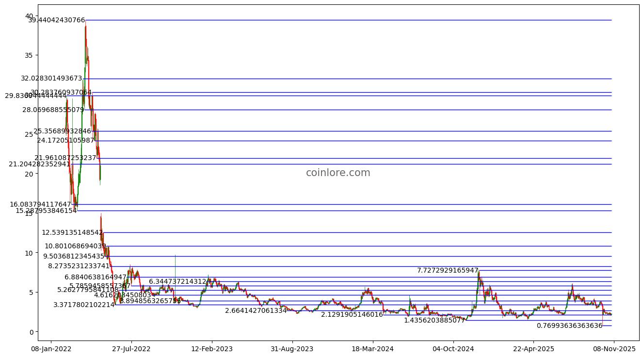 Convex Finance Destek ve Direnç Seviyeleri