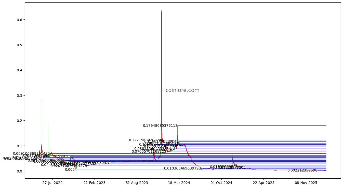 Cope уровни поддержки и сопротивления