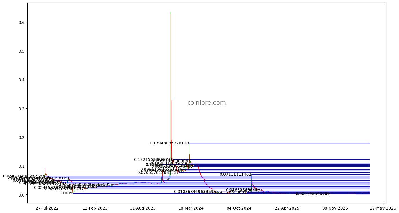 Cope уровни поддержки и сопротивления