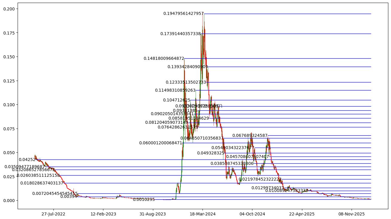 Creo Engine уровни поддержки и сопротивления