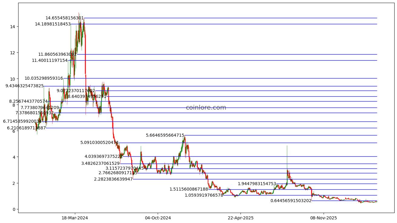 CyberConnect уровни поддержки и сопротивления