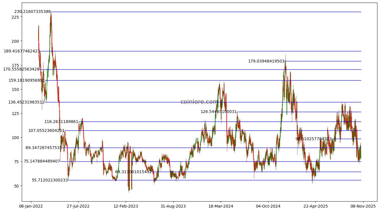 Niveles de soporte y de resistencia de DeFi Pulse Index
