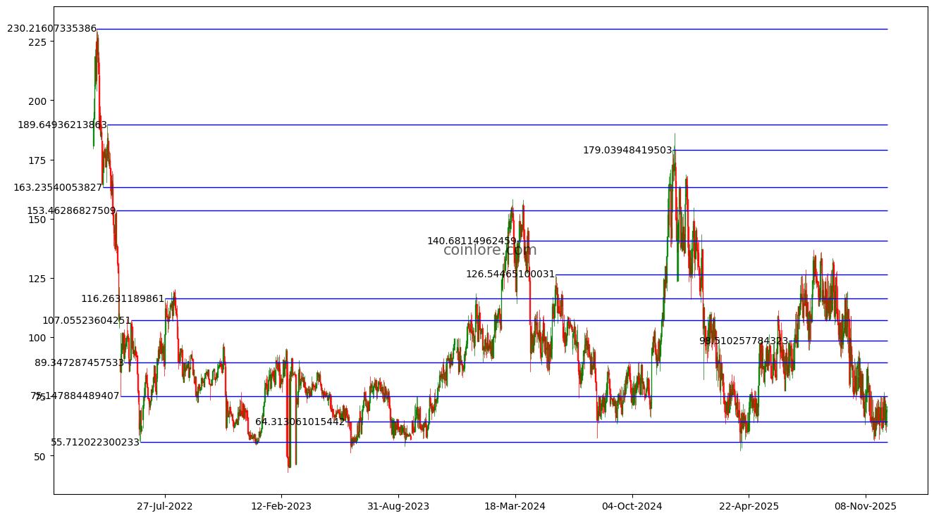 DeFi Pulse Index Destek ve Direnç Seviyeleri