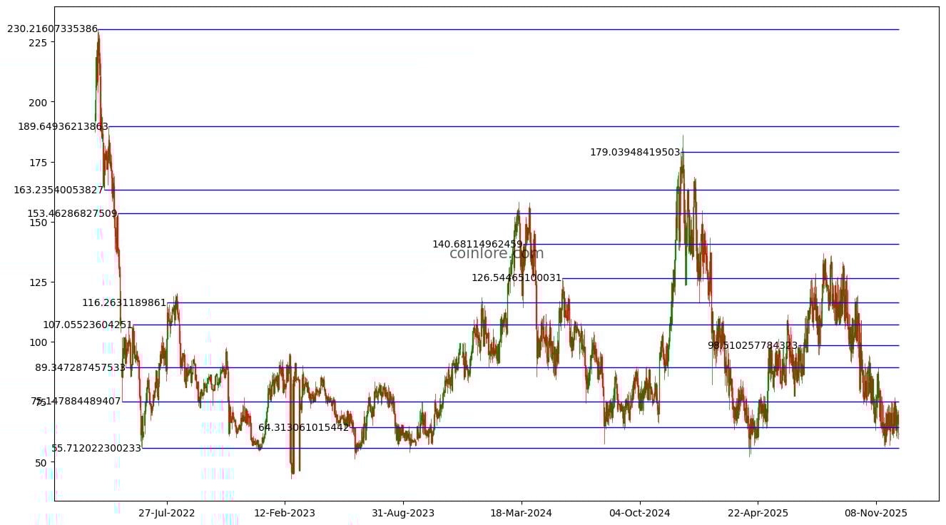 DeFi Pulse Index уровни поддержки и сопротивления