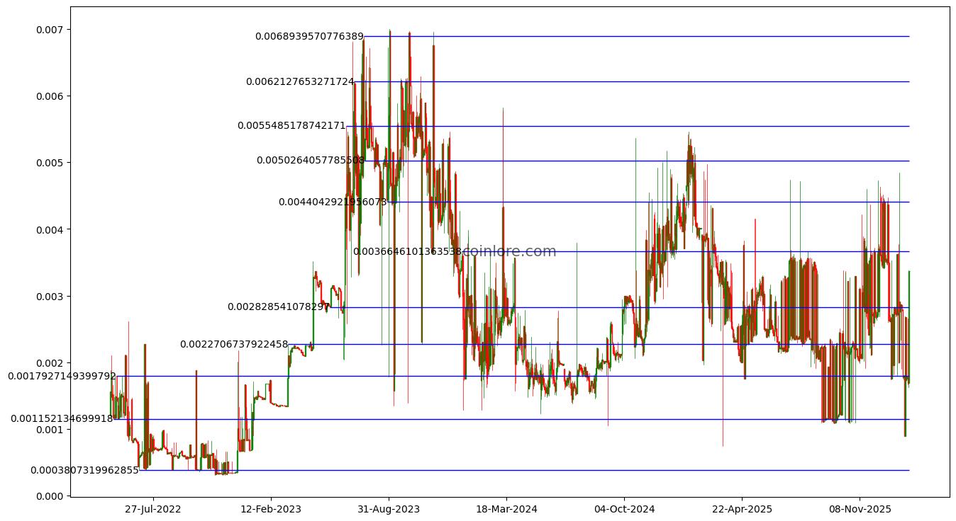 Deutsche eMark уровни поддержки и сопротивления