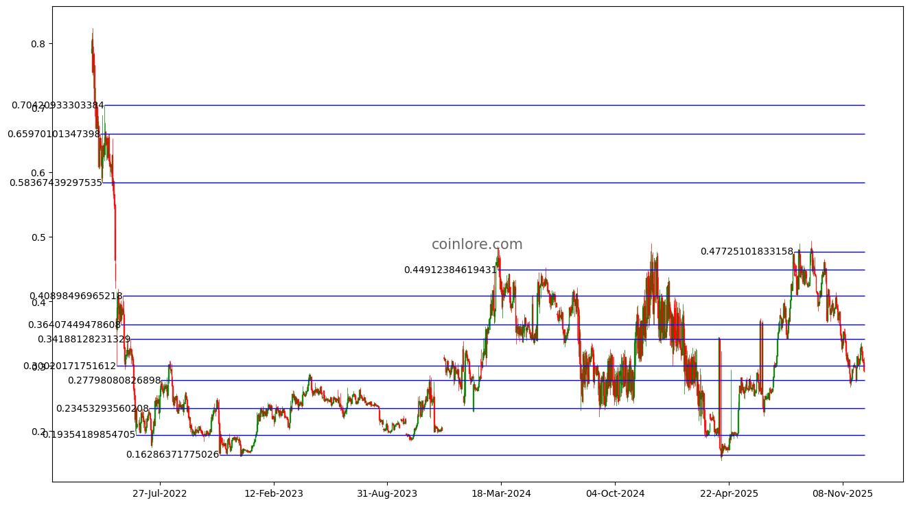 DexKit уровни поддержки и сопротивления