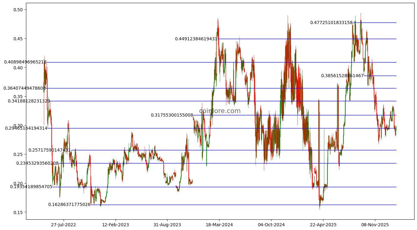 DexKit уровни поддержки и сопротивления