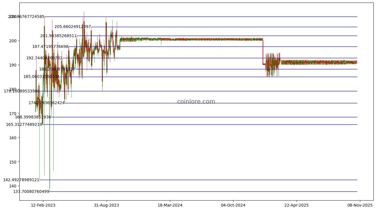 Enegra (EGX) Support and resistance levels