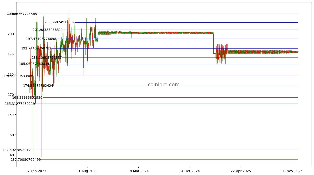 Enegra (EGX) Support and resistance levels