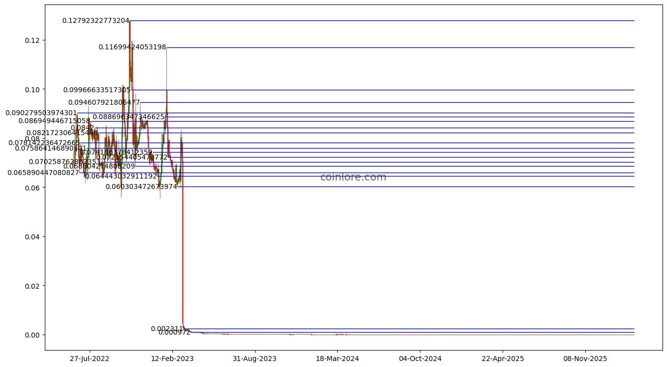 Equilibrium Games уровни поддержки и сопротивления