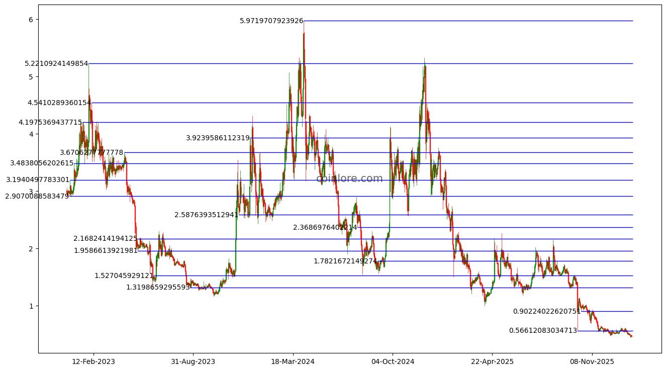 EthereumPoW Destek ve Direnç Seviyeleri