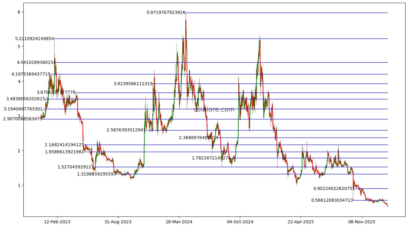 EthereumPoW уровни поддержки и сопротивления