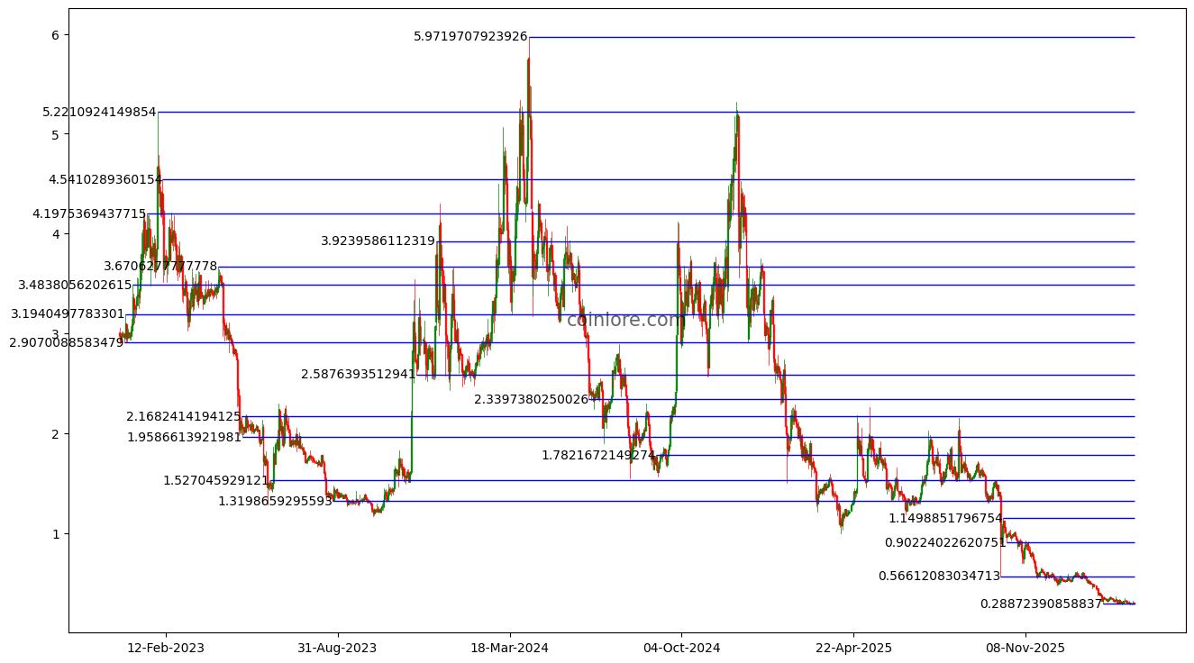 EthereumPoW Destek ve Direnç Seviyeleri