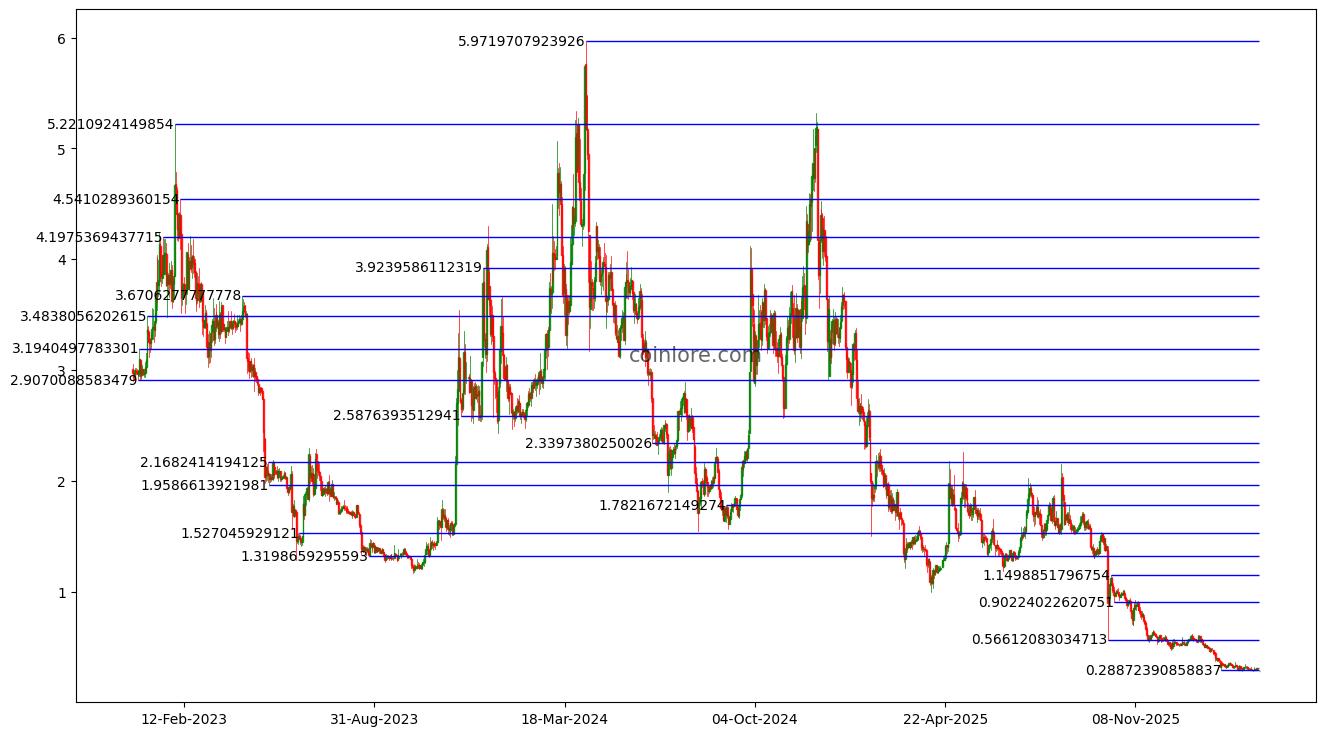 EthereumPoW уровни поддержки и сопротивления