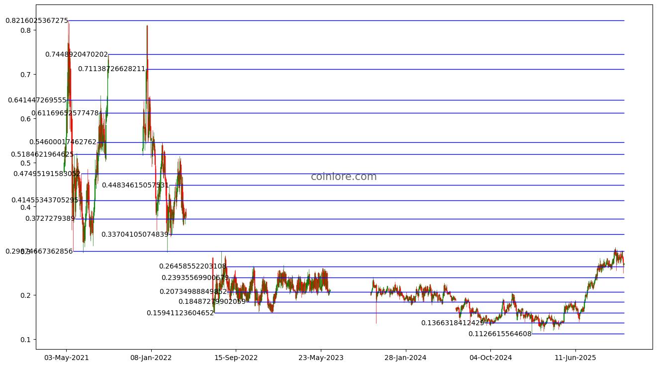 EthicHub уровни поддержки и сопротивления