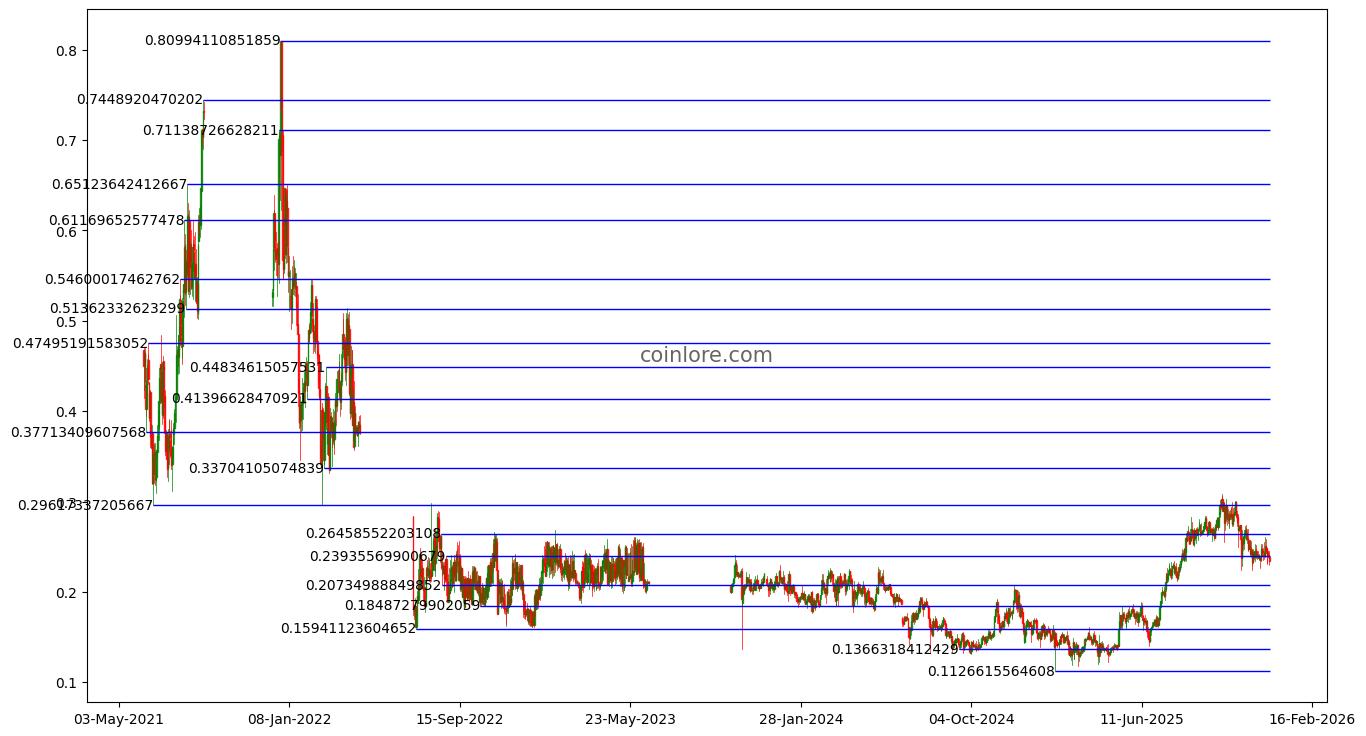 EthicHub уровни поддержки и сопротивления