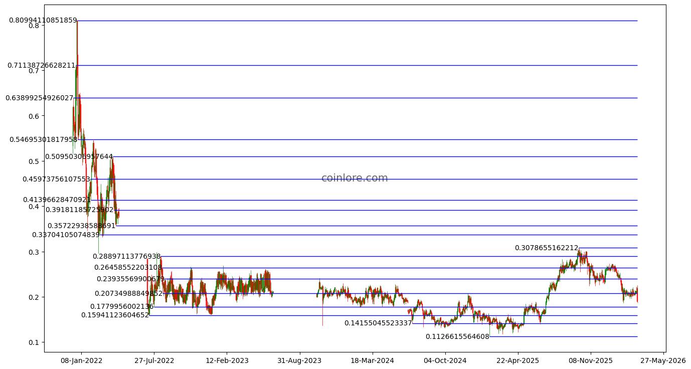 EthicHub уровни поддержки и сопротивления
