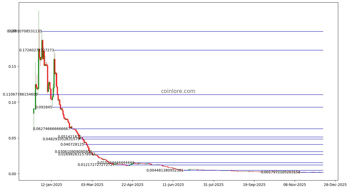 EYWA уровни поддержки и сопротивления