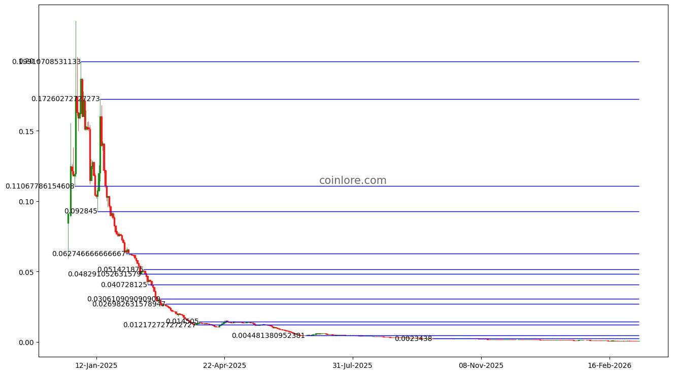 EYWA уровни поддержки и сопротивления