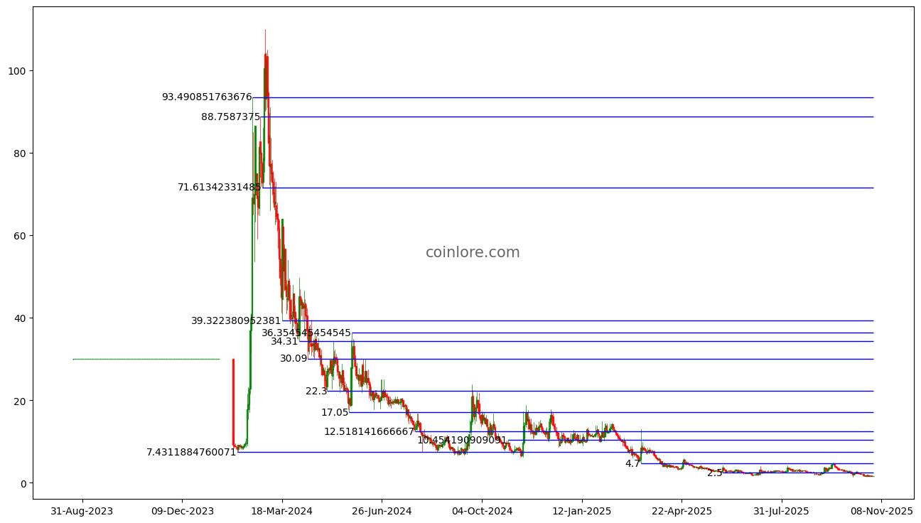 FACT0RN уровни поддержки и сопротивления