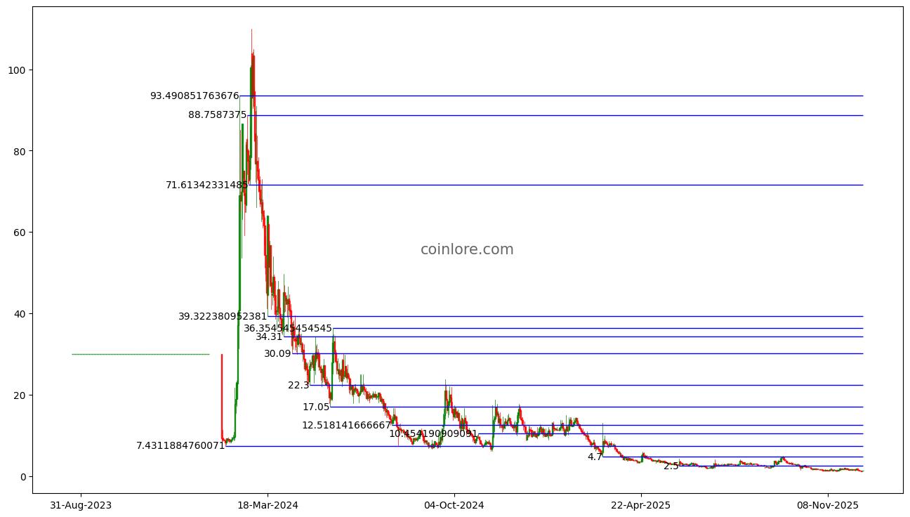 FACT0RN уровни поддержки и сопротивления