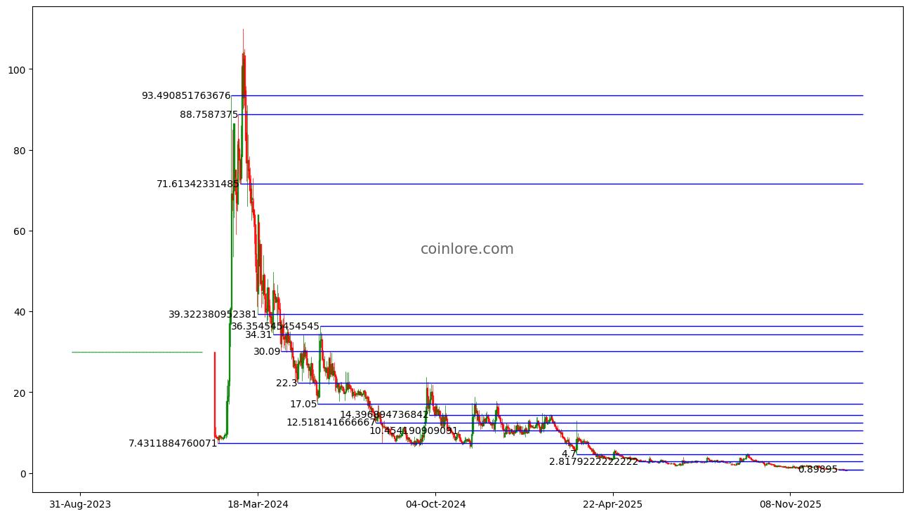 FACT0RN уровни поддержки и сопротивления