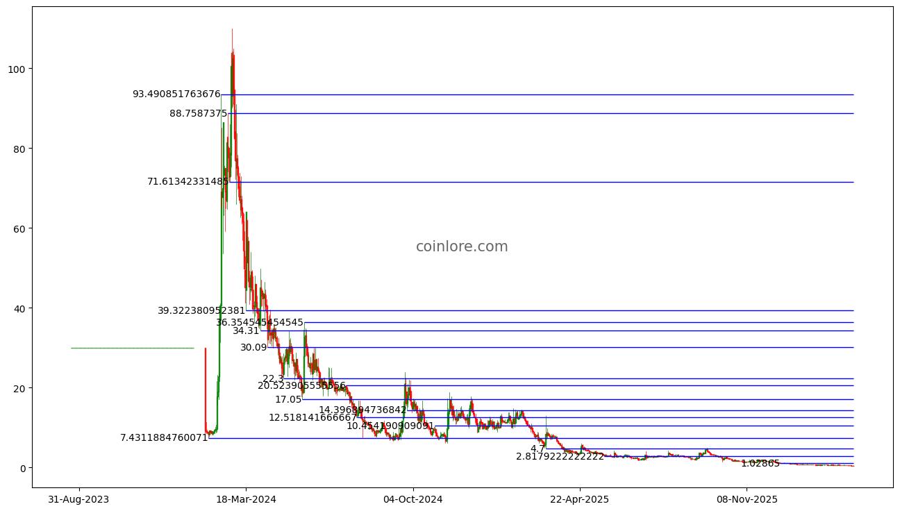FACT0RN уровни поддержки и сопротивления