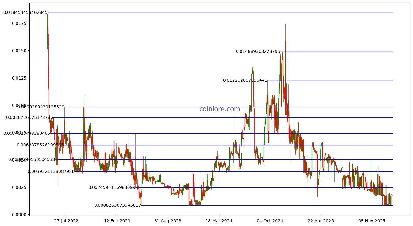 Feathercoin уровни поддержки и сопротивления