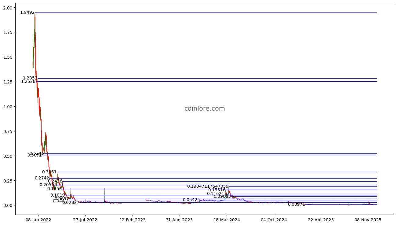 FireStarter уровни поддержки и сопротивления