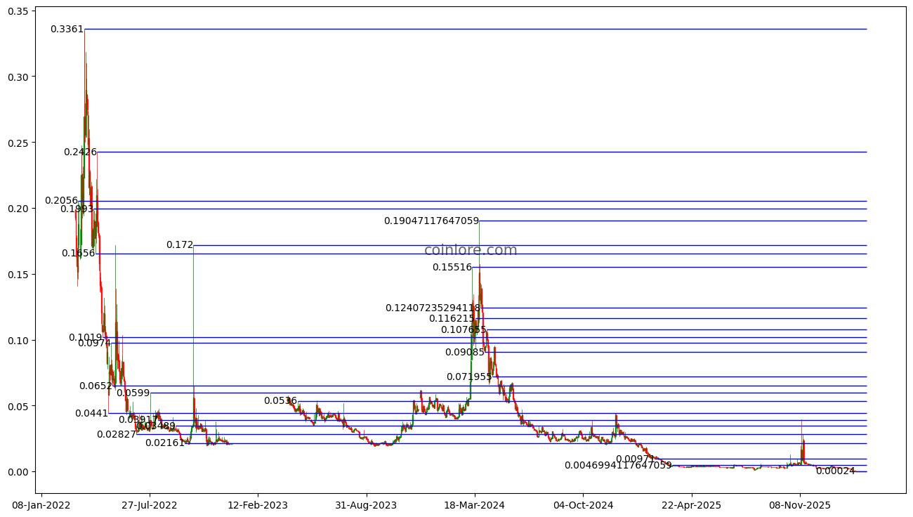 FireStarter уровни поддержки и сопротивления