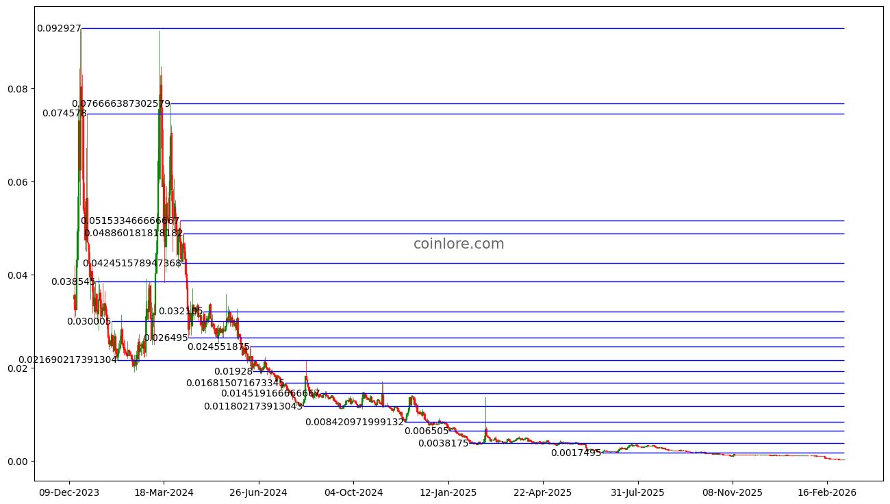 Friend3 уровни поддержки и сопротивления
