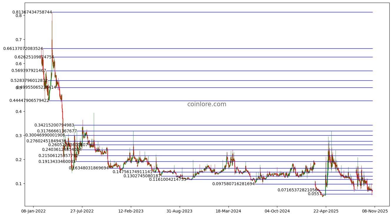 Function X уровни поддержки и сопротивления