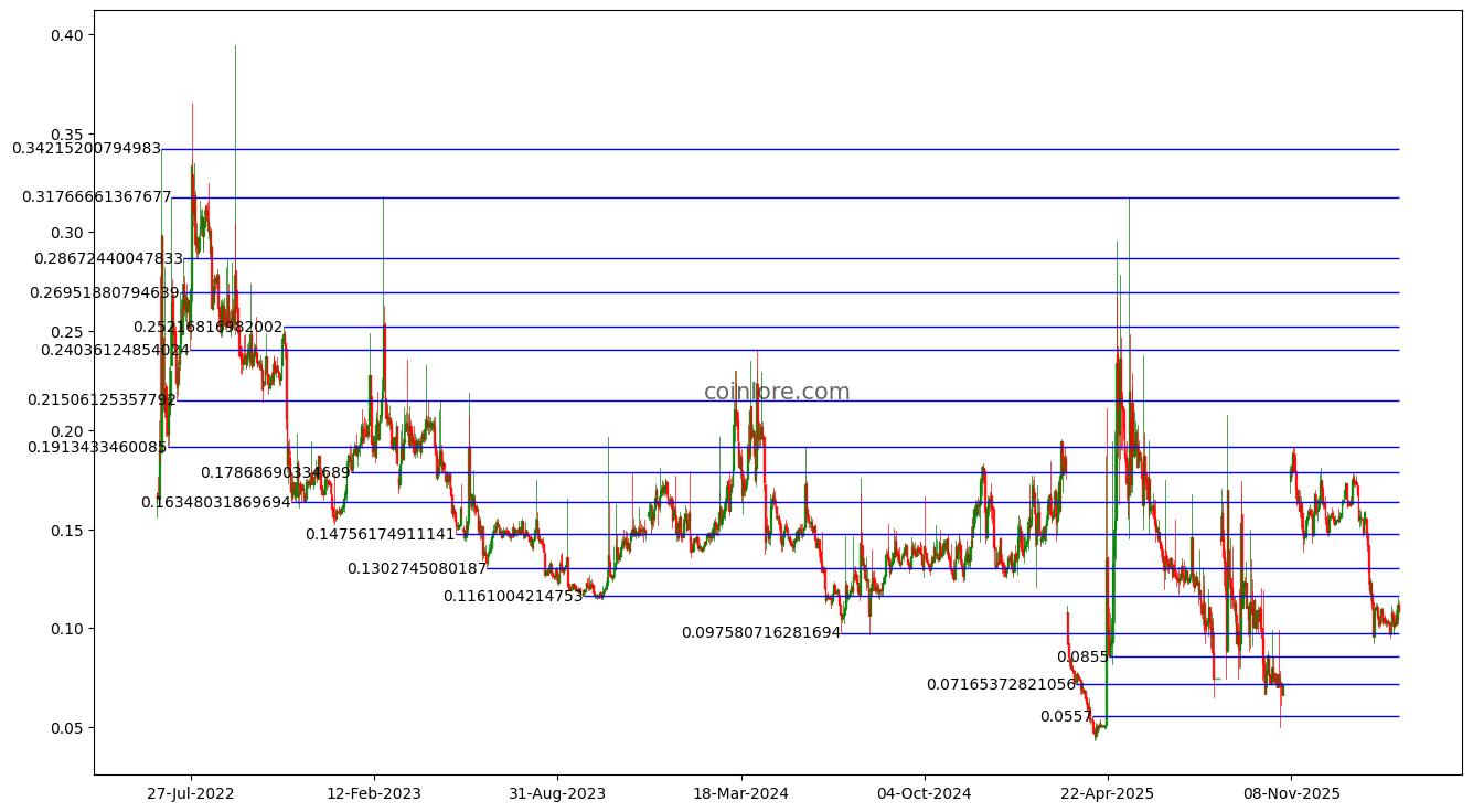 Function X уровни поддержки и сопротивления