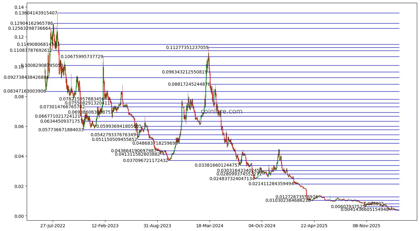 Fuse уровни поддержки и сопротивления