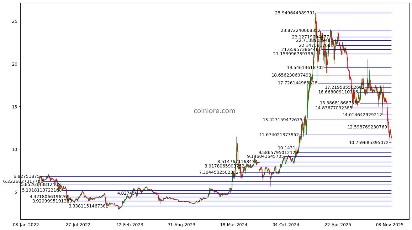 GateToken Support and resistance levels