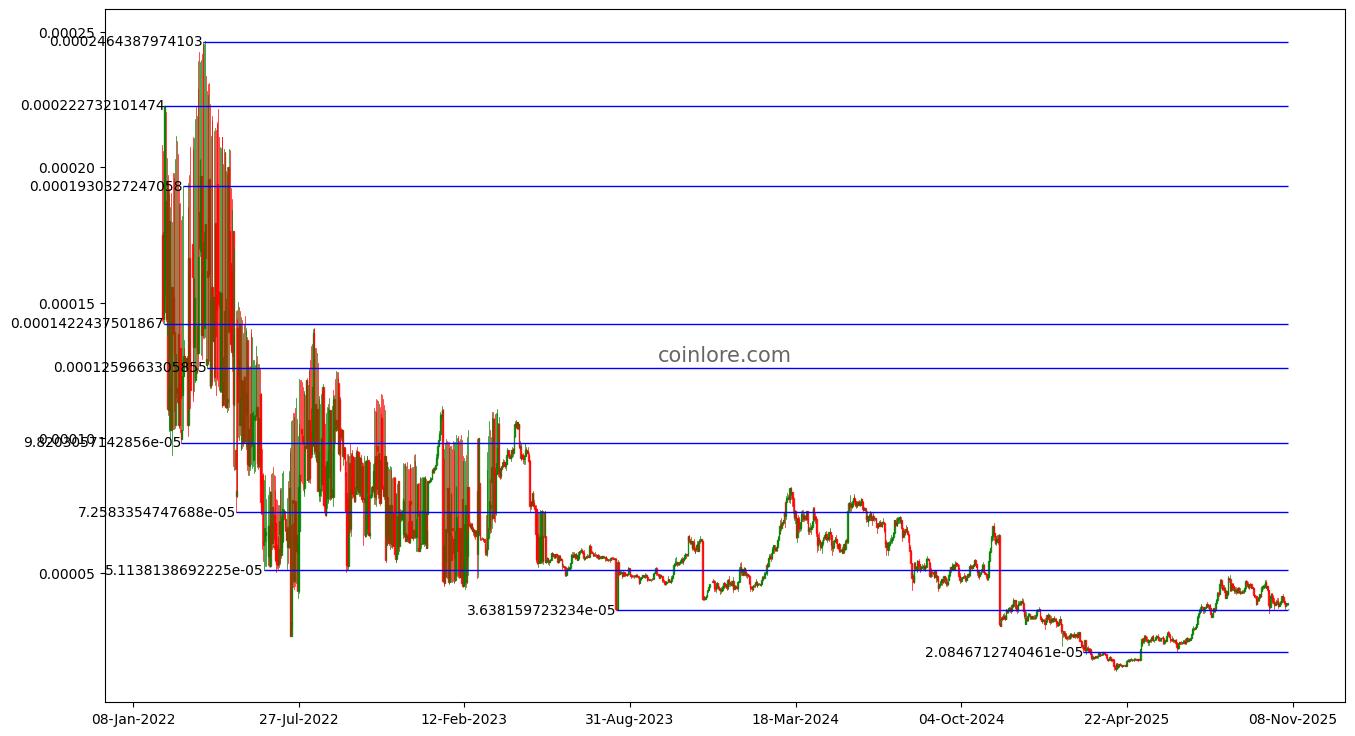 GLEX Support and resistance levels