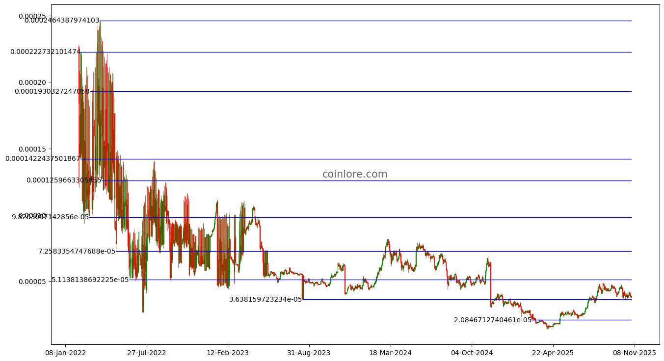 GLEX Support and resistance levels
