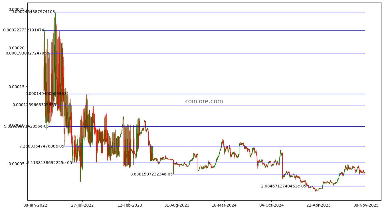 GLEX Support and resistance levels