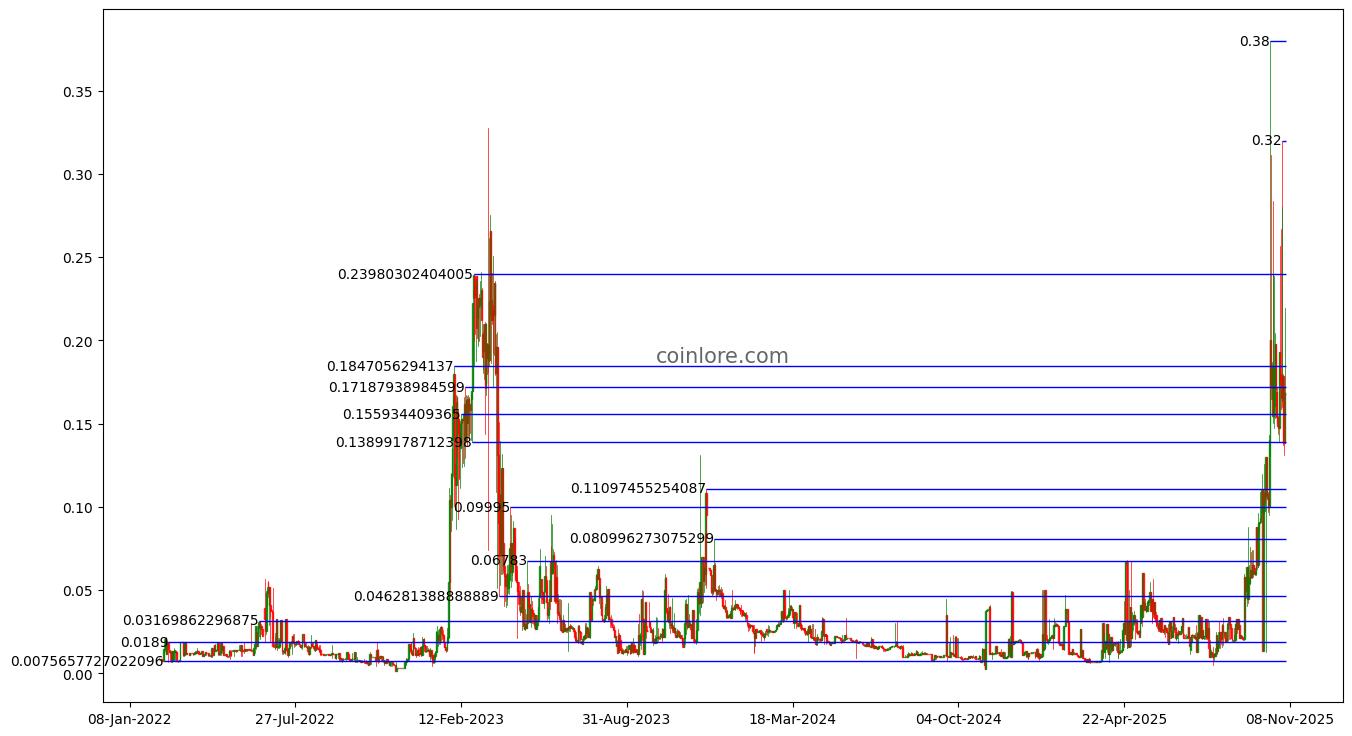 GlobalBoost-Y Support- und Widerstandsniveaus